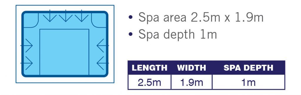 Spa 2.5m x 1.9m