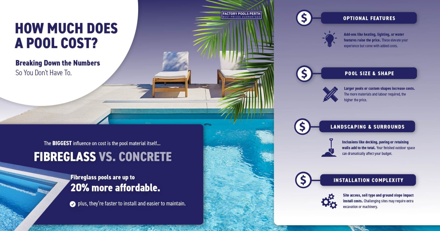 How Much Does A Pool Cost?