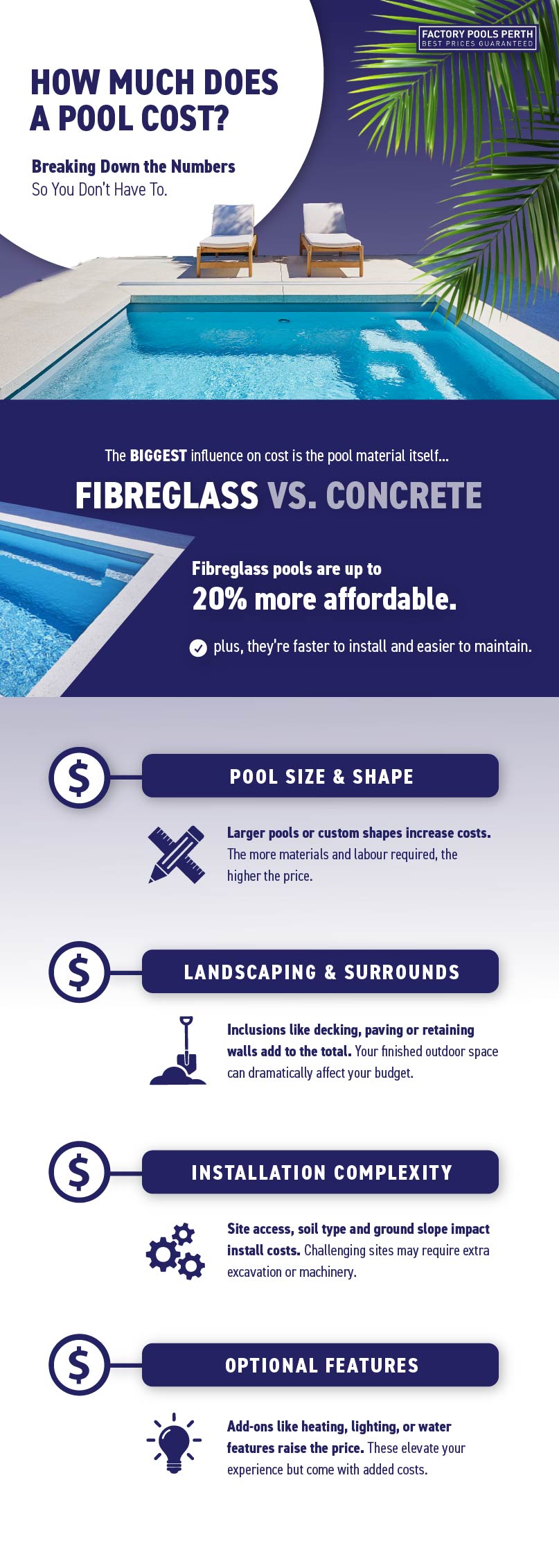 How Much Does A Pool Cost?